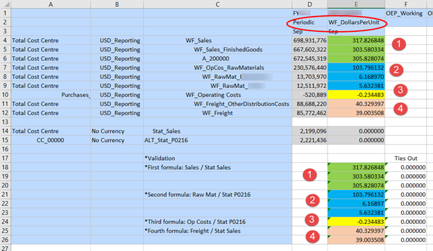 Using the View Dimension for Calculations – Random EPM Notes
