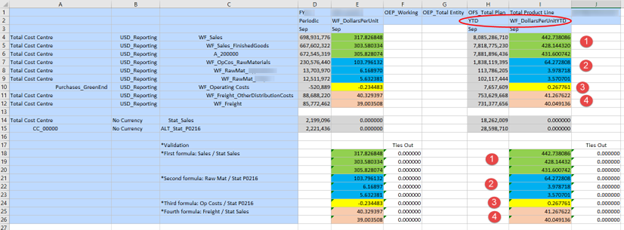 Using the View Dimension for Calculations – Random EPM Notes
