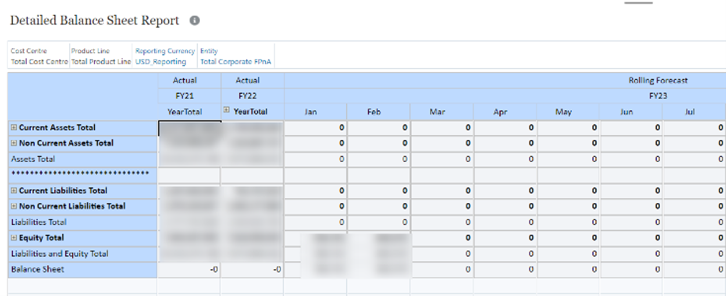 What Happened to the Form? – Random EPM Notes